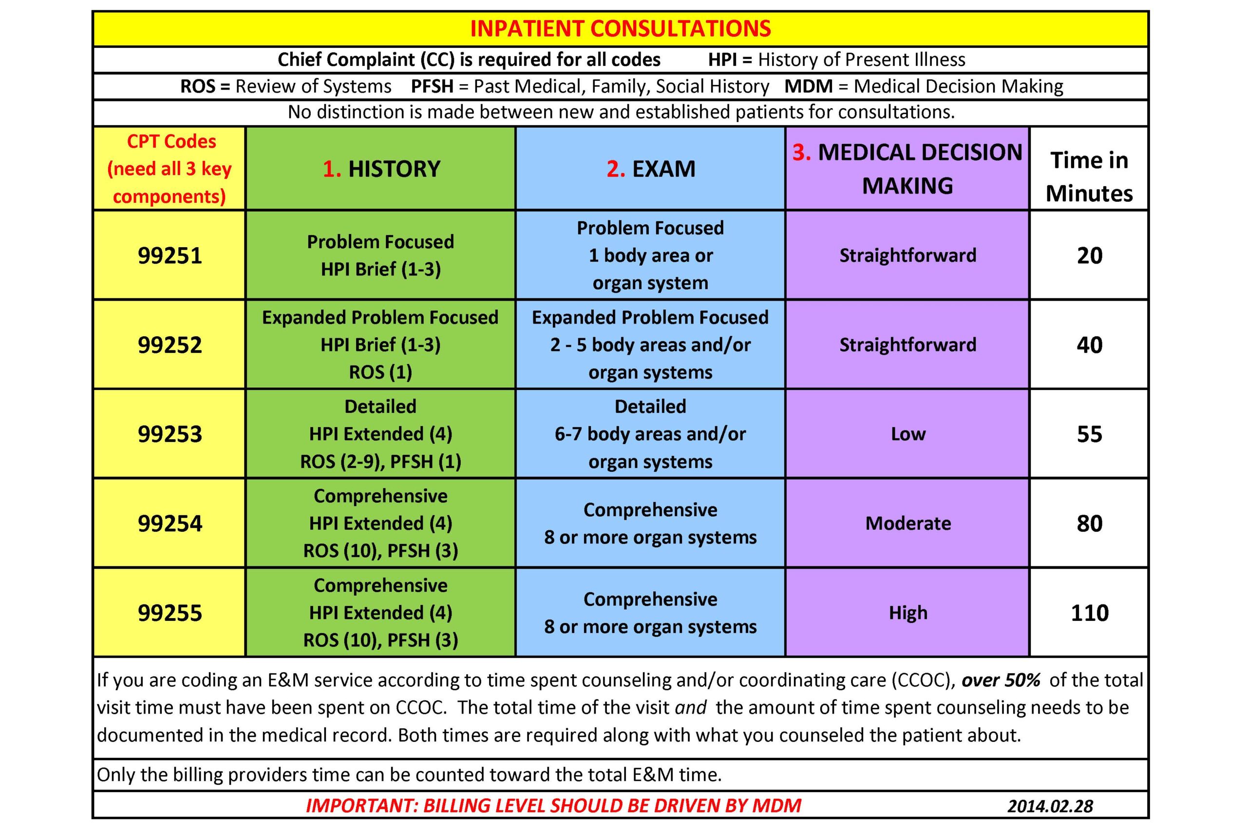 Where Have All The Easy Level 3 Visits Gone InvestingDoc